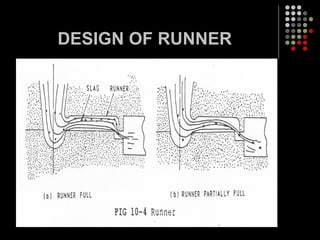 Casting processes | PPT