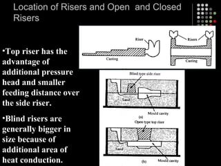 Casting processes | PPT