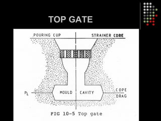 Casting processes | PPT