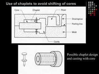Casting processes | PPT