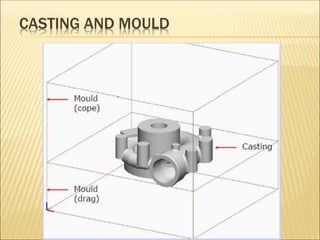 Casting process or Metal Casting Technology | PPT