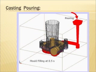 Casting process or Metal Casting Technology | PPT