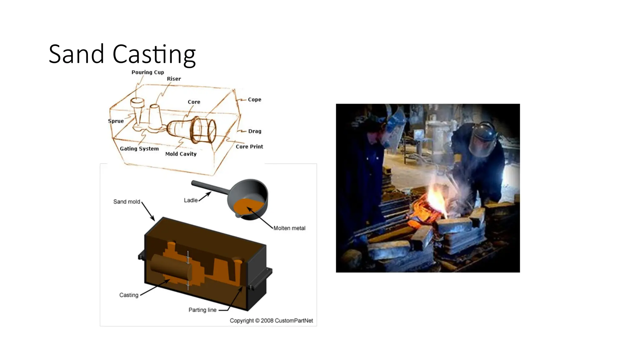 Casting Processes & Defects part. 02.pptx