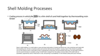 Casting Processes & Defects part. 02.pptx
