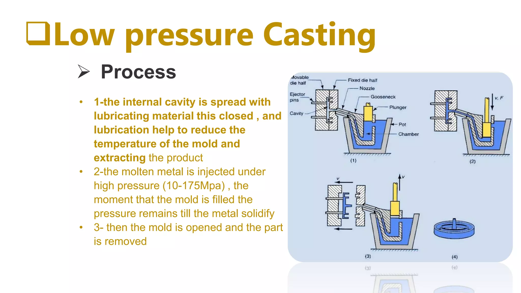 Casting processes of aluminum alloys | PDF