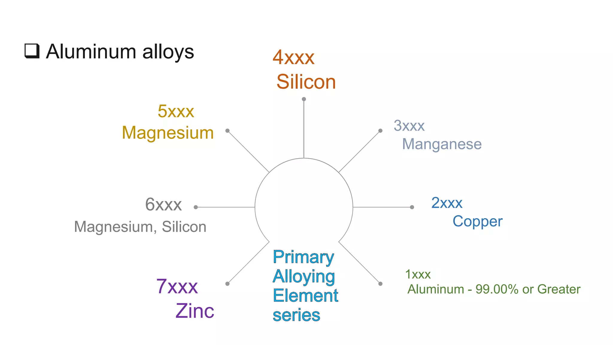 Casting processes of aluminum alloys | PDF