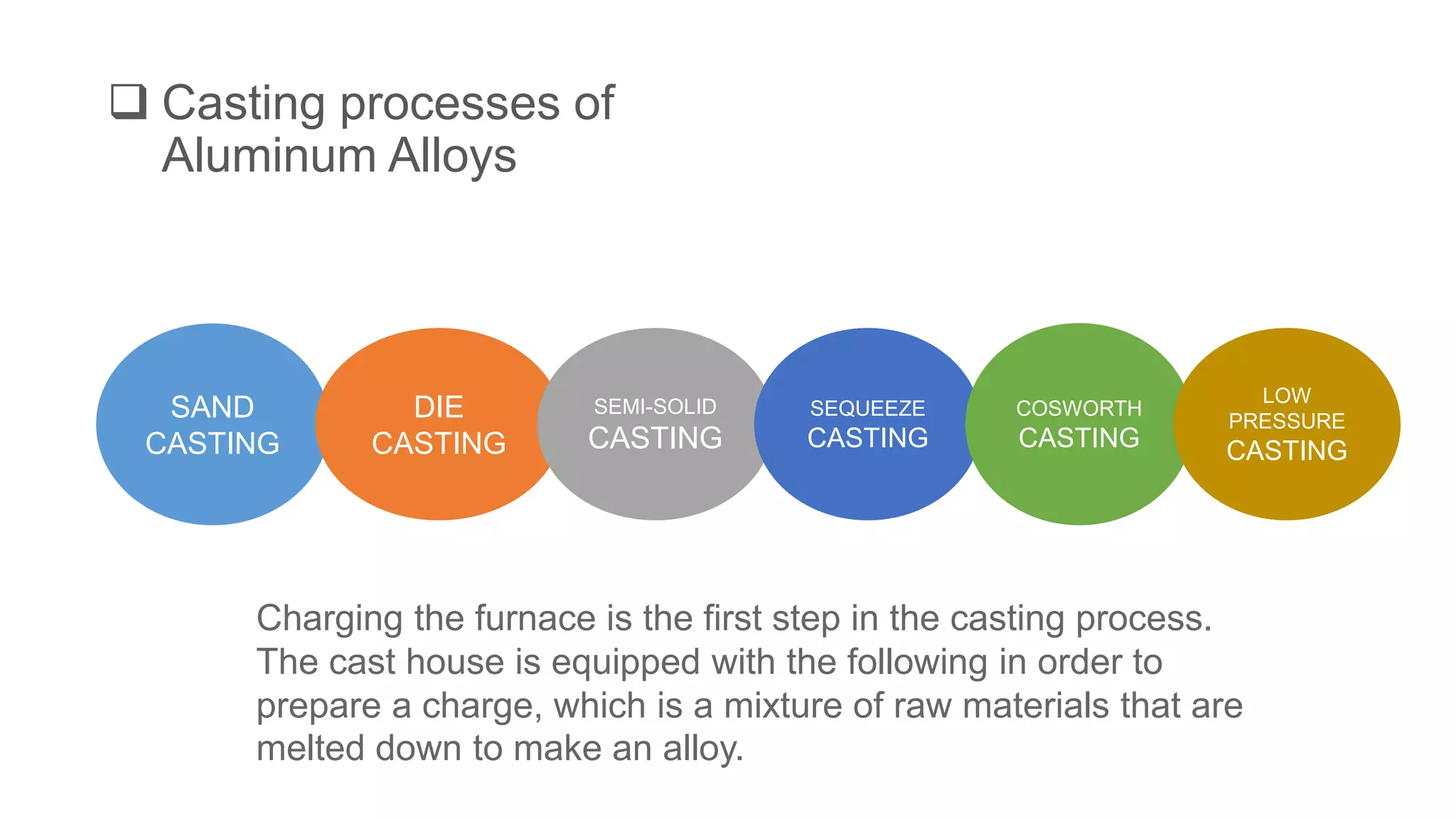 Casting processes of aluminum alloys | PDF