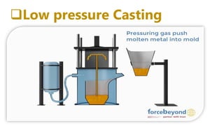 Casting processes of aluminum alloys | PDF