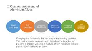 Casting processes of aluminum alloys | PPT