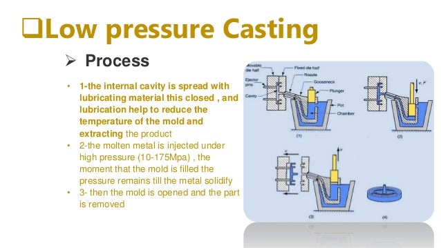 Casting processes of aluminum alloys