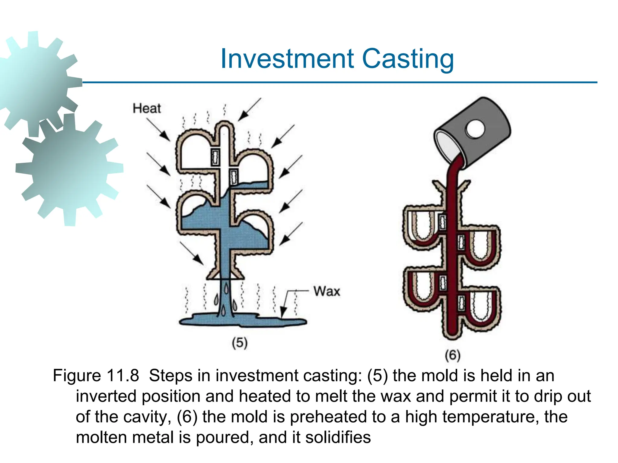 Introduction to Casting Processes in Manufacturing | PPT