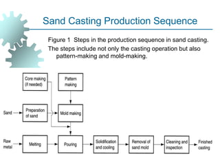 Introduction to Casting Processes in Manufacturing | PPT