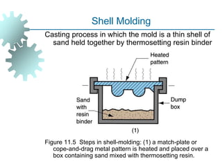 Introduction to Casting Processes in Manufacturing | PPT