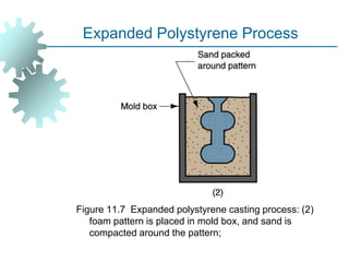 Introduction to Casting Processes in Manufacturing | PPT