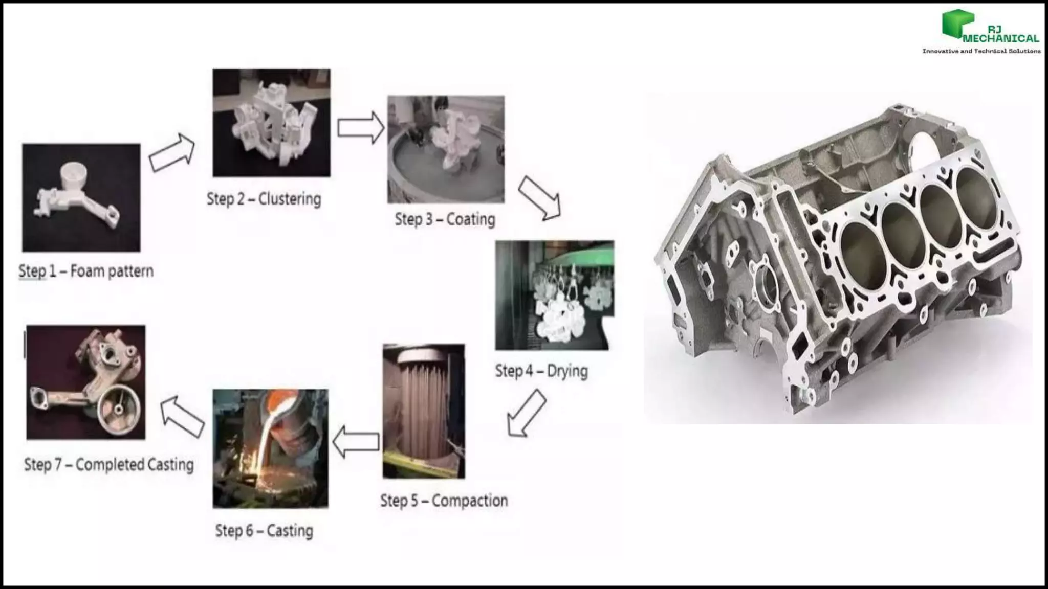 Casting process, Casting Defects, and Mechanical Properties. Mechanical ...