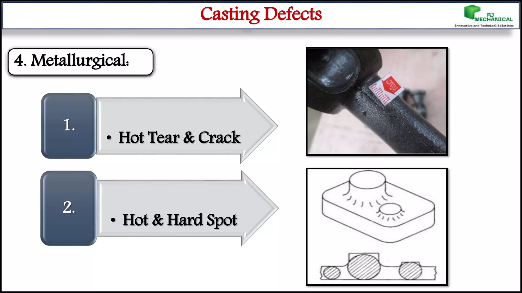 Casting process, Casting Defects, and Mechanical Properties. Mechanical ...