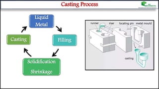 Casting process, Casting Defects, and Mechanical Properties. Mechanical ...