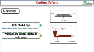 Casting process, Casting Defects, and Mechanical Properties. Mechanical ...