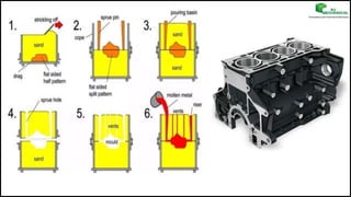 Casting process, Casting Defects, and Mechanical Properties. Mechanical ...