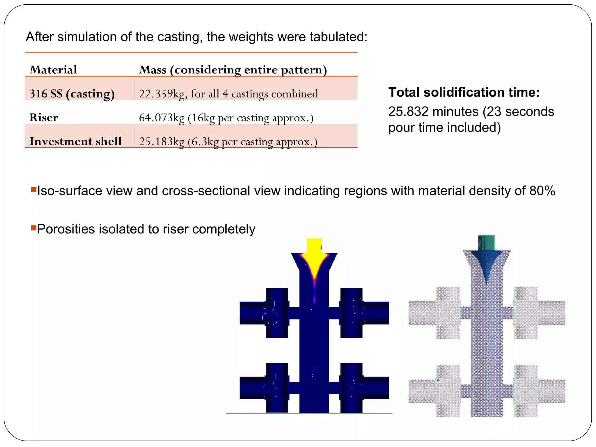 Casting simulations - SOLIDCast v8.1 review | PPT