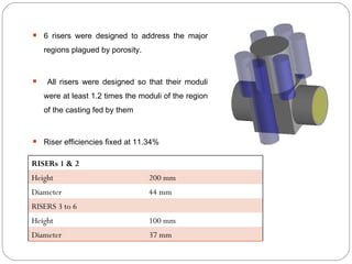 Casting simulations - SOLIDCast v8.1 review | PPT