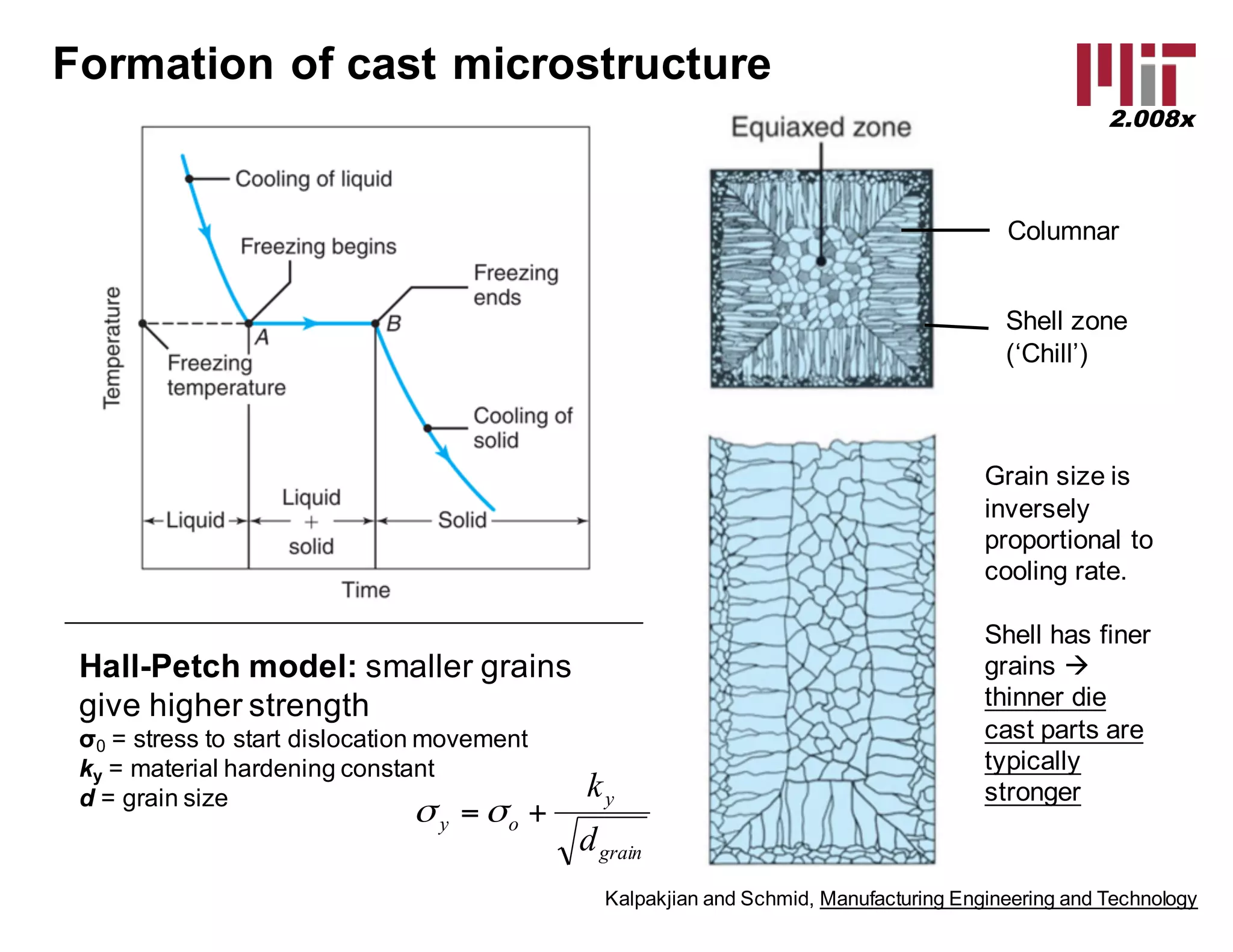 Casting (MIT 2.008x Lecture Slides) | PDF