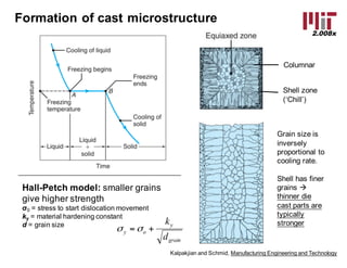 Casting (MIT 2.008x Lecture Slides)