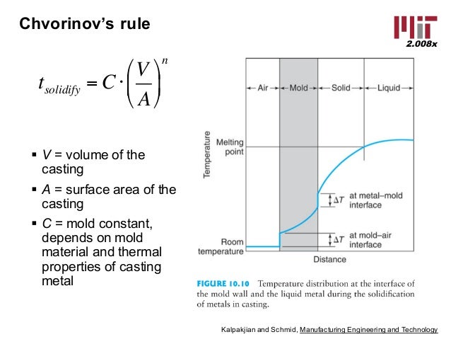 Casting (MIT 2.008x Lecture Slides)