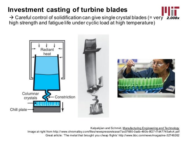 Casting (MIT 2.008x Lecture Slides)