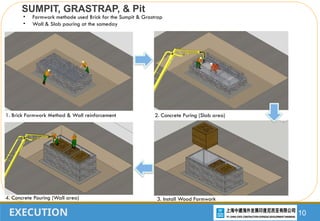 CASTING STP GWT GREASETRAP & SUMPIT.pptx