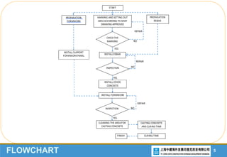 CASTING STP GWT GREASETRAP & SUMPIT.pptx