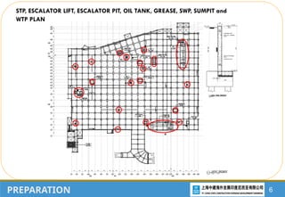 CASTING STP GWT GREASETRAP & SUMPIT.pptx