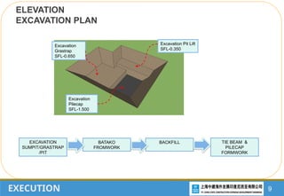 CASTING STP GWT GREASETRAP & SUMPIT.pptx