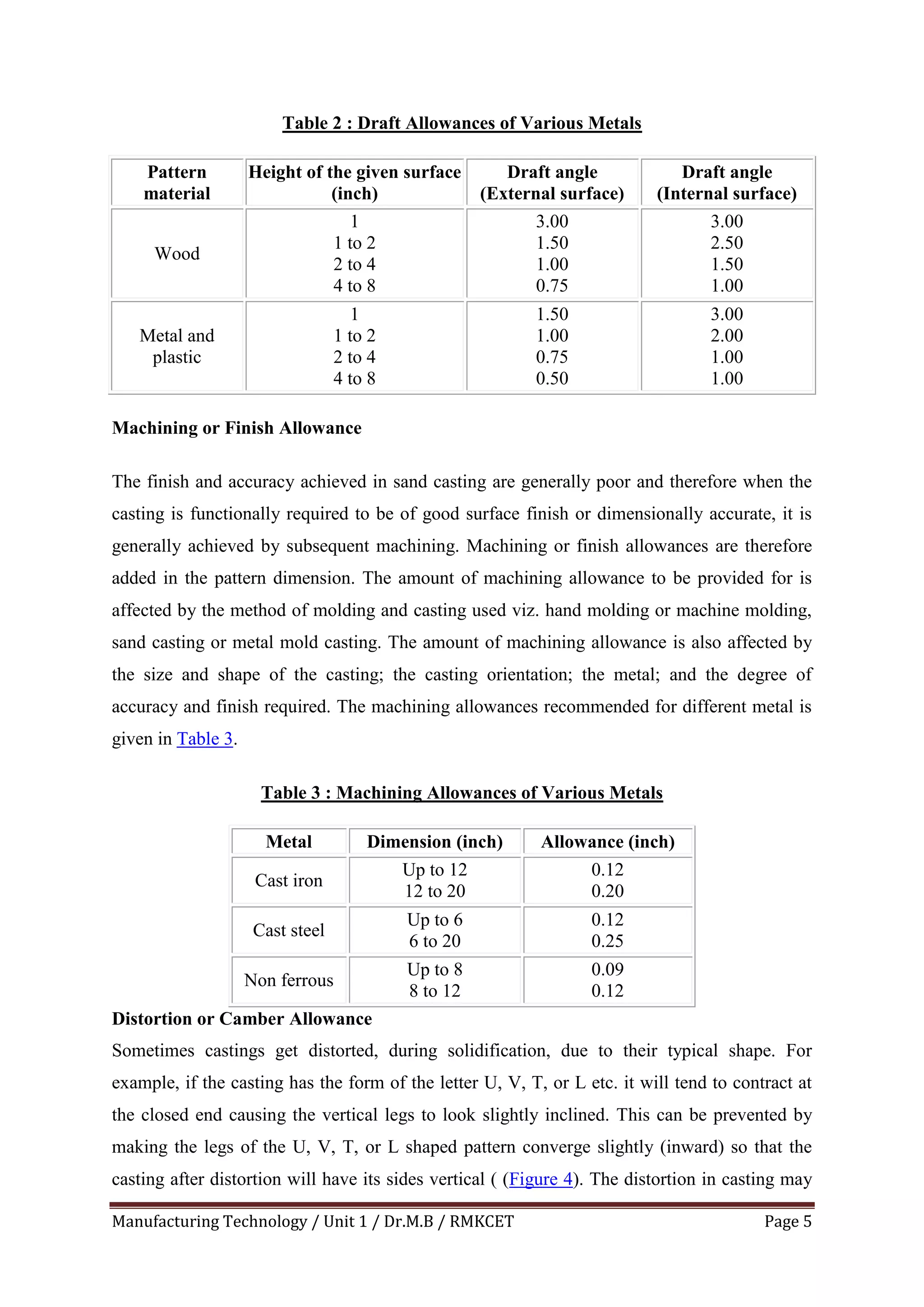Casting unit 1 notes | PDF