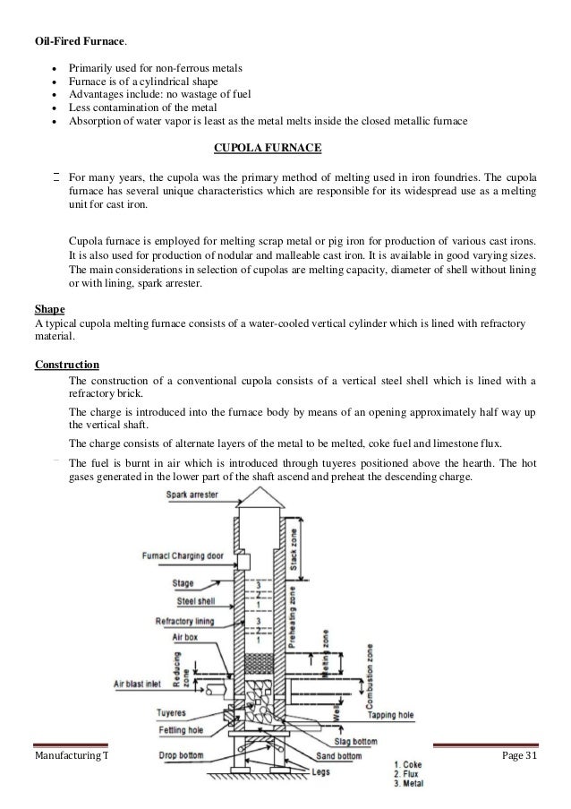 Casting unit 1 notes