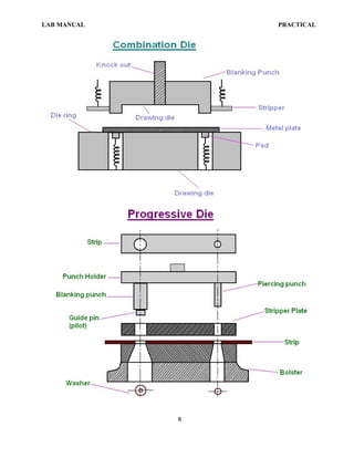 Casting,welding and metal forming lab manual | PDF
