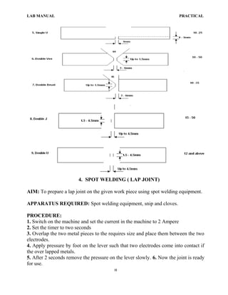 Casting,welding and metal forming lab manual | PDF