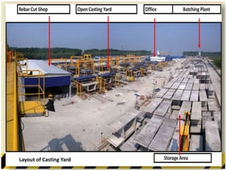 Casting yard | PPTX