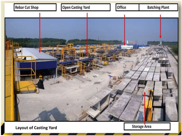 Casting yard | PPTX