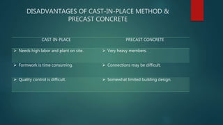 Cast in situ bridge superstracture | PPTX