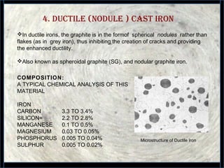 Nodular Cast Iron Microstructure