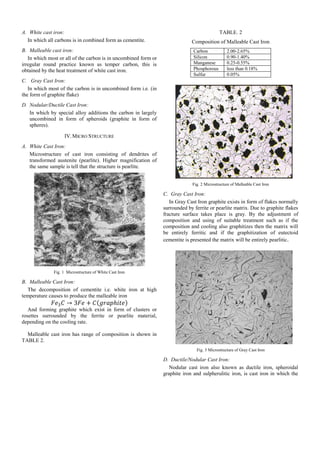 White Cast Iron Microstructure
