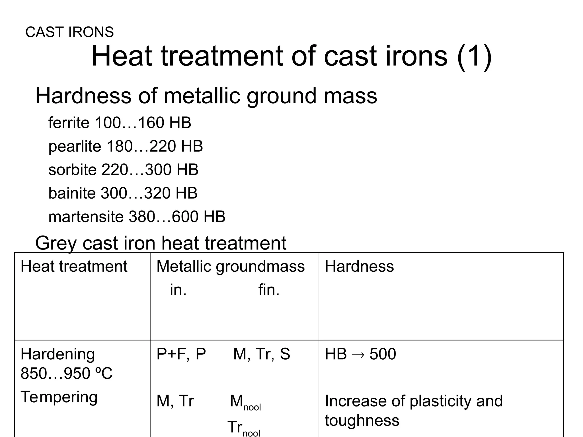Cast Iron Advantages & Disadvantages in Engineering | PPT