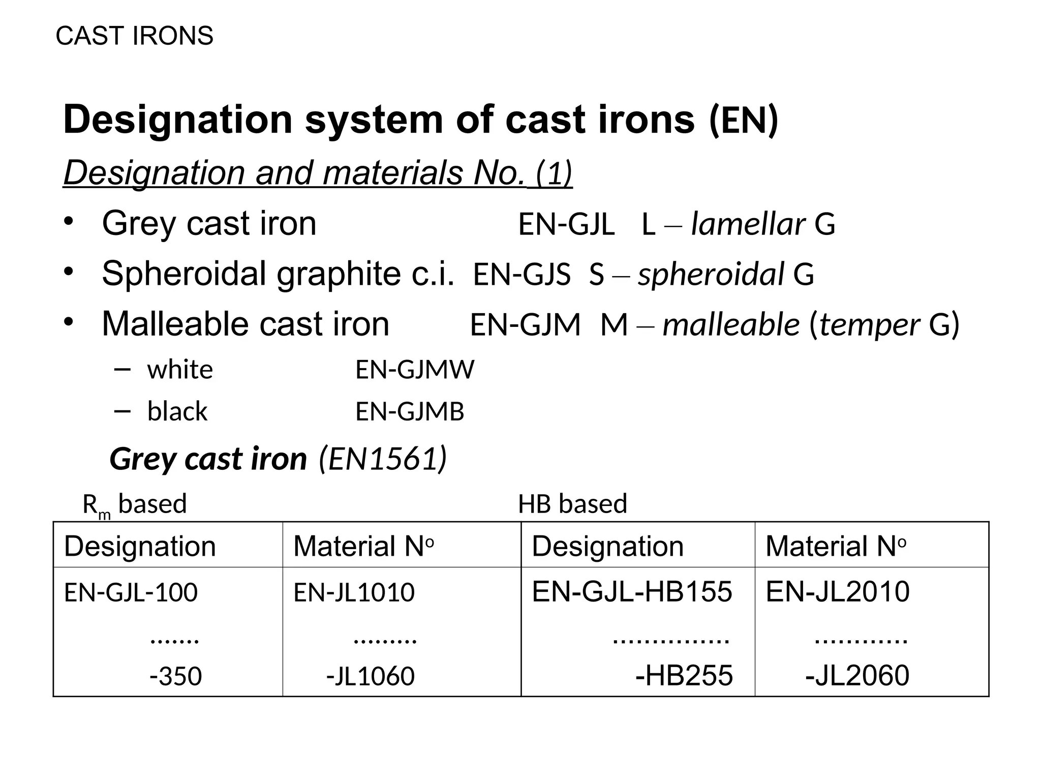 Cast Iron Advantages & Disadvantages in Engineering | PPT