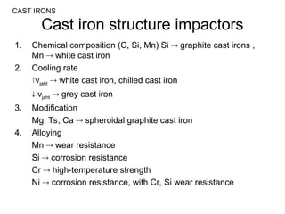 Cast Iron Advantages & Disadvantages in Engineering | PPT