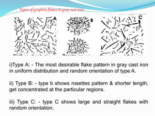 Cast iron 5 (i) | PPT