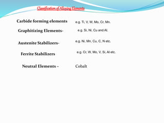 Cast iron 5 (i) | PPT