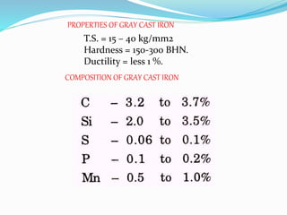 Cast iron 5 (i) | PPT