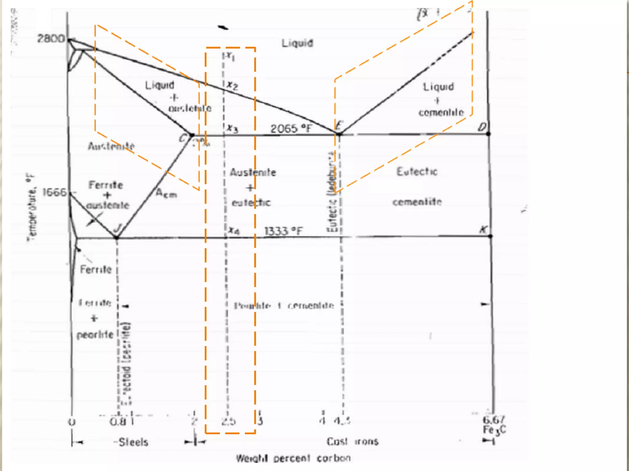 Cast iron its types , properties and its applications.... | PPTX