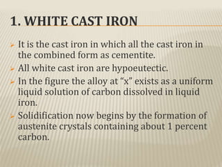 White Cast Iron Applications